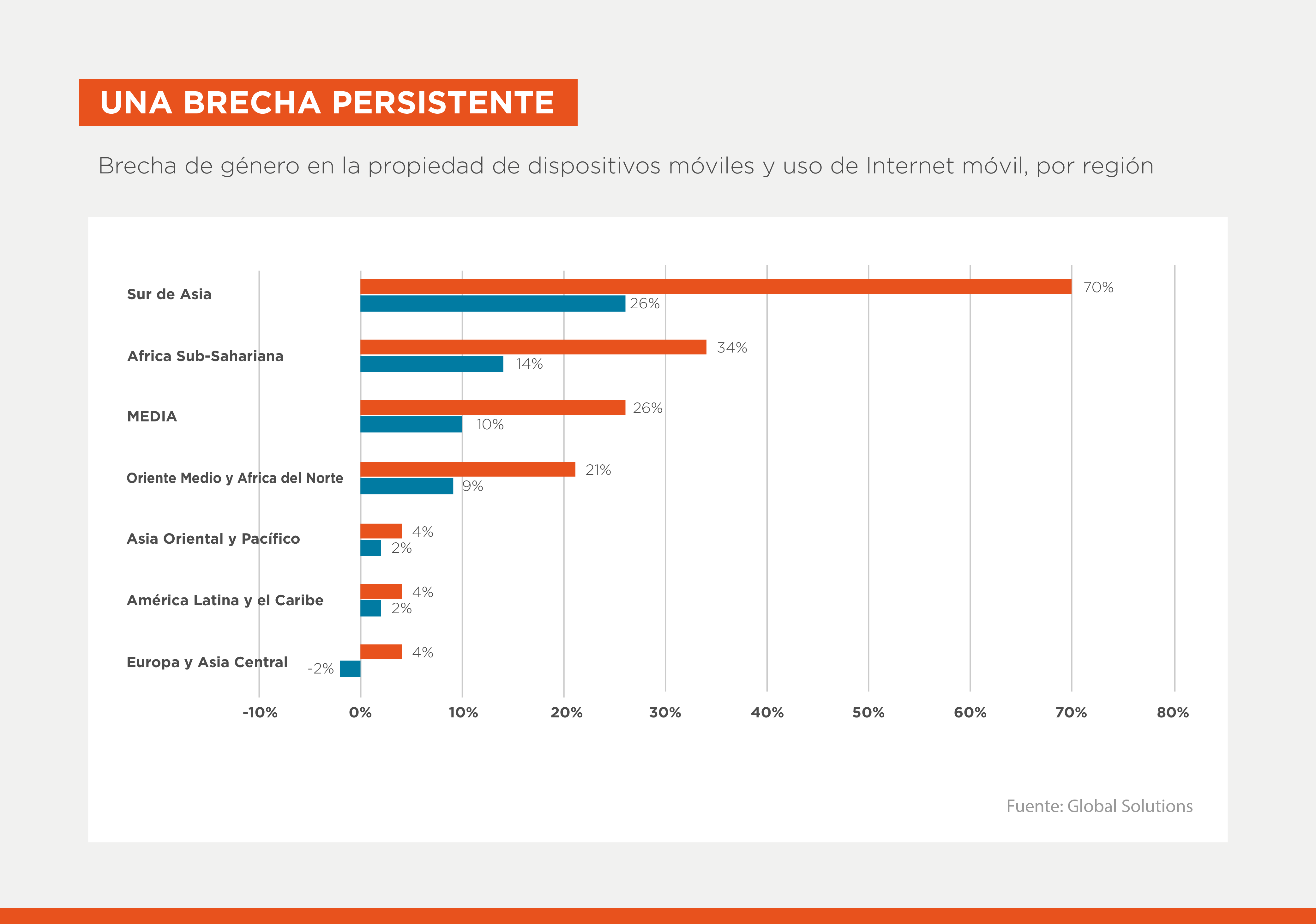 Un doble clic para las mujeres: Cerrando la brecha digital desde el sector privado | BID Invest